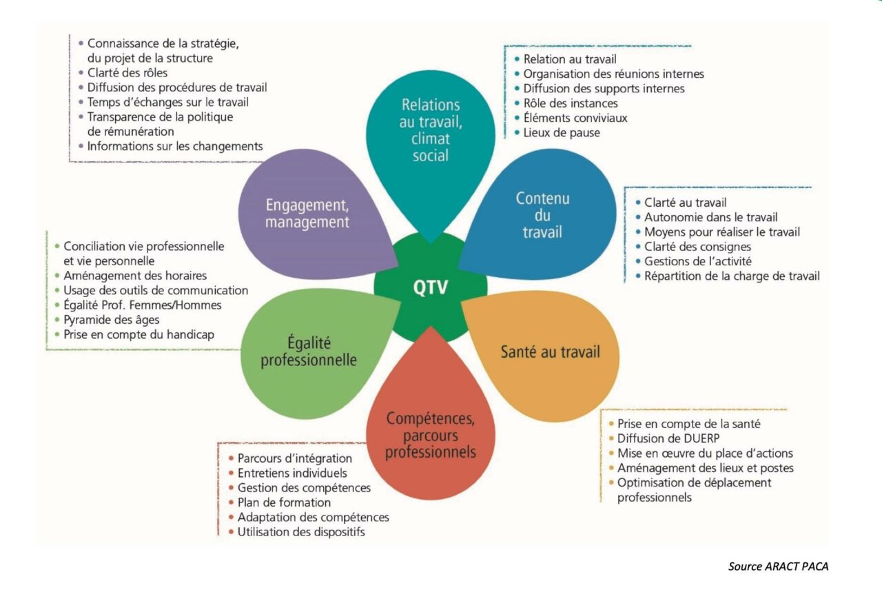 Baromètre QVT : pourquoi et comment le mettre en place ? - Wanae